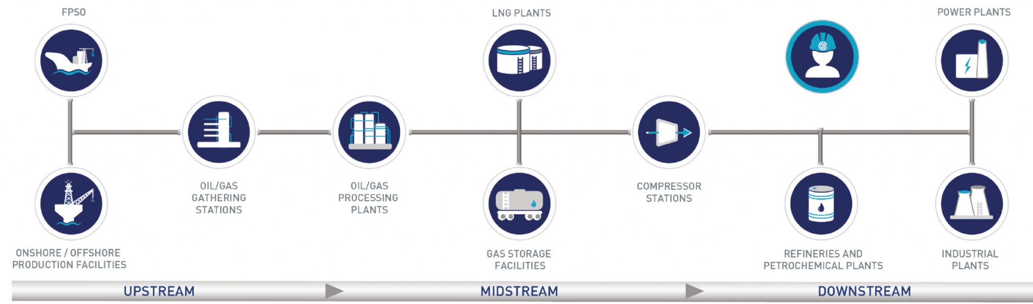 References – CDB ENGINEERING SPA
